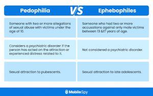How to Identify a Pedophile: Warning Signs that Can Help Spot a Child ...